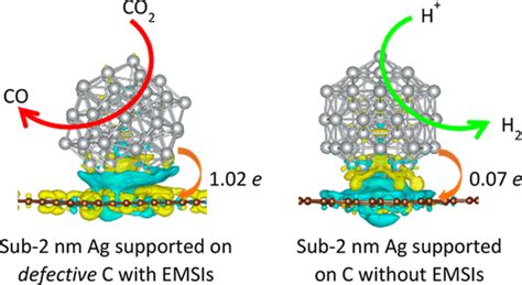 Breaking The Limit Of Size Dependent Co2rr Selectivity In Silver Nanoparticle Electrocatalysts
