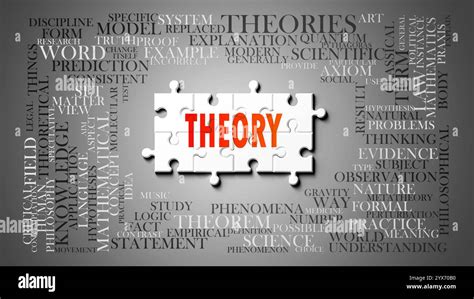 Theory As A Complex Subject Related To Important Topics Spreading