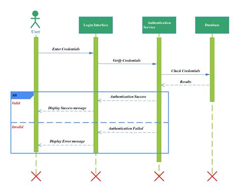 System Sequence Diagram Template