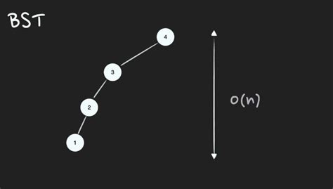 bst and hash table