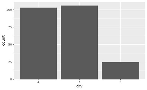 Faq Axes • Ggplot2
