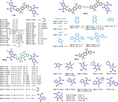 Structures Of Non Fullerene Acceptors With Idt Core Units Upper Left Download Scientific