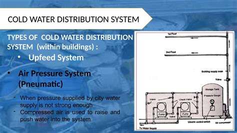 Water Distribution System Building Utilities Plumbing And Ppt Bu G2pptx