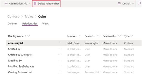 Relazioni Di Tabella In Dataverse For Teams Power Apps Microsoft Learn