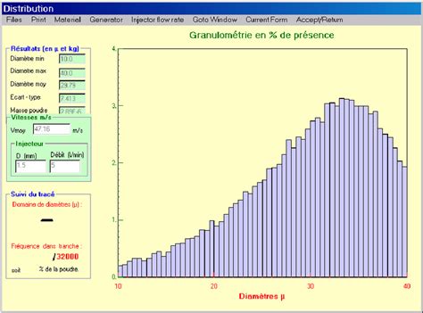 Evolution With The Axial Distance Of Particle Velocities For Different