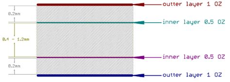 Memory DDR Bus Design Review Electrical Engineering Stack Exchange