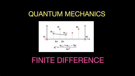 1d Infinite Square Well With Python And Finite Difference Method Youtube