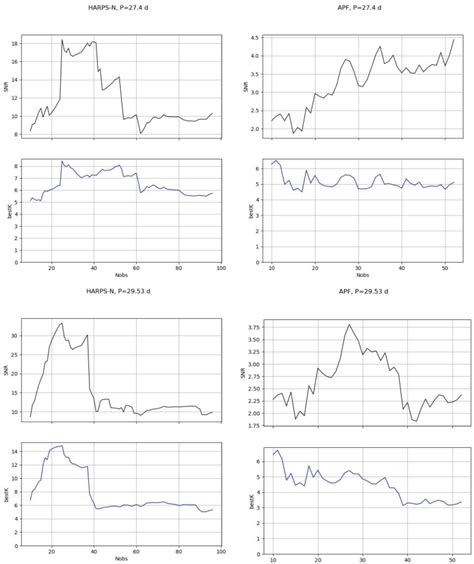 Fig B 7 Development Of The Snr Signal To Noise Ratio And The Download Scientific Diagram
