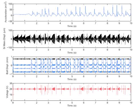Numerical Simulation For A Running Man At 12 G Rms And V 0 20 V