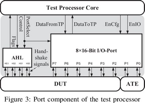 Figure 3 From Design Of A Test Processor For Asynchronous Chip Test