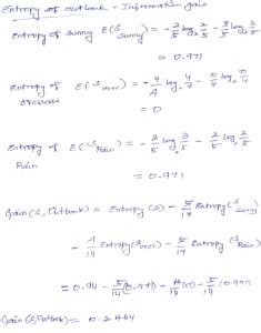 Decision Trees Split Methods Hyperparameter Tuning