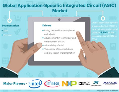 Application Specific Integrated Circuit Asic Market Expected To Grow