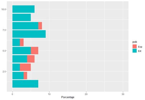 problem with geom col tidyverse posit community