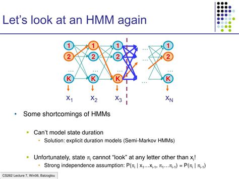 Ppt Hidden Markov Models—variants Conditional Random Fields