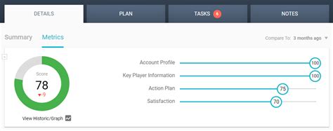 account details health score kapta help center