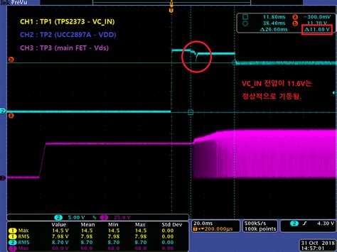 UCC A Inquiry About Operating Characteristics Power Management