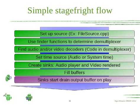 Windows Subsystem For Android Packsnaw