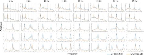Figure 11 From A Novel Data Augmentation Approach Using Mask Encoding For Deep Learning Based
