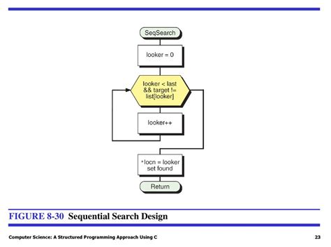 Topics Discussed In This Section Ppt Download