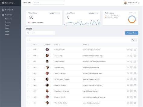 A Detailed Insight Into Laravel Framework Ecosystem