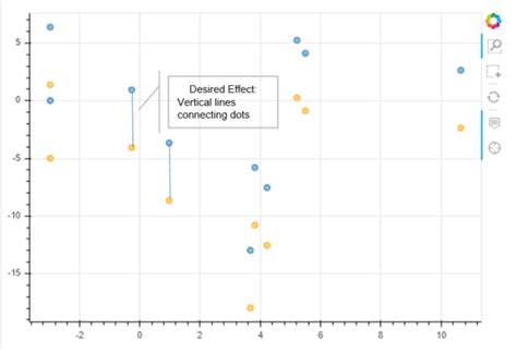 Python Bokeh How To Add Vertical Lines That Connect Dots Stack Overflow