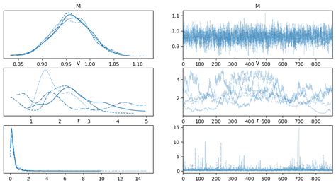 Exception Categoricallogitlpmf Log Odds Parameter 2 Is Nan But