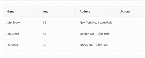 angular中使用ngzorro组件库实现表格拖拽控制每列大小功能 跌撞前进的菜鸟 SegmentFault 思否