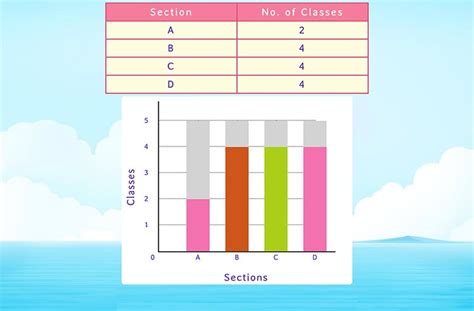 Create Bar Graphs Game Math Games Splashlearn