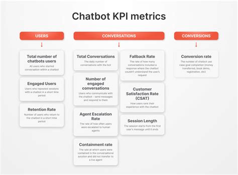The Top Chatbot Analytics Tools To Drive Conversion And Containment