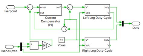 Plecs Ti C2000嵌入式代码生成 应用范例 9（118）：简单pil模型 （simple Pil Model） 知乎