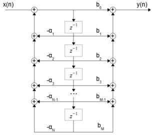 IIR Filter And C Code Using Octave Form Canonic Transposed Form Canonic