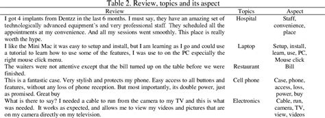 Table 2 From Aspect Term Extraction From Multi Source Domain Using Enhanced Latent Dirichlet