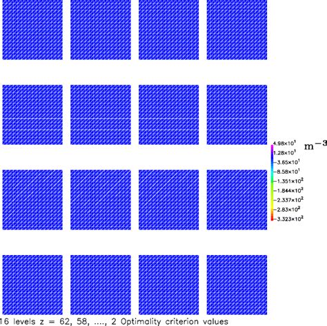 Distribution Of Optimality Criterion Values After 20 Redesigns With