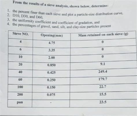 answered from the results of a sieve analysis … bartleby