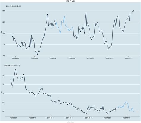 euclidean distance for pattern matching stockviz