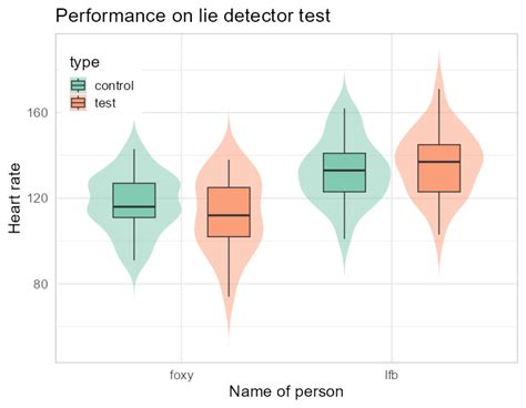R How To Customize Y Axis Intervals And Marks In Ggplot With Limited Intervals And Unit