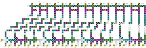 qca layout of proposed 16‐bit communication system download
