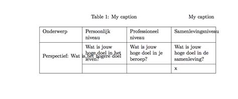 Tabularx Table Column Text Exceeds Column Width Tex Latex Stack
