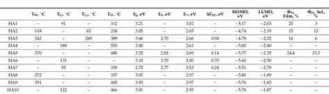 Table 1 From A Review Of Benzophenone Based Derivatives For Organic