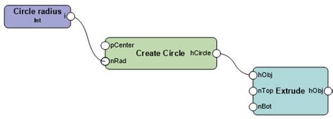 Marionette Tutorial Creating A Simple Extrude