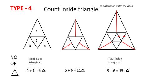 Triangle Inside Triangle Formula त्रिभुज के अंदर त्रिभुज की संख्या