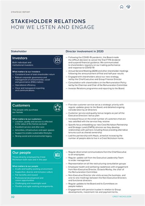 Governance Integrated Reporting Examples Database Governance Integrated Reporting Examples Database