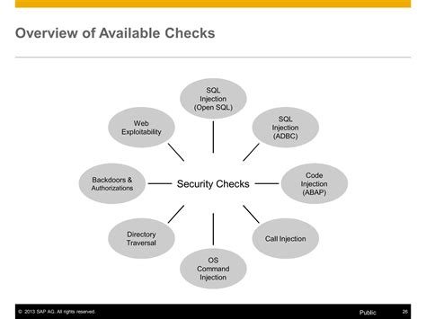 Sap Netweaver Application Server Add On For Code Vulnerability Analysis