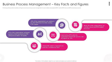 Business Process Management Key Facts And Figures Using Bpm Tool To Drive Value For Business Ppt