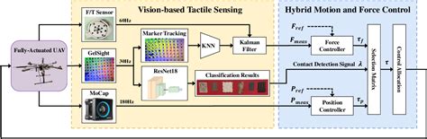 Figure 2 From Aerial Interaction With Tactile Sensing Semantic Scholar