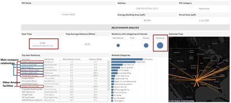 Understanding Trade Area Analysis With Real Examples Guide