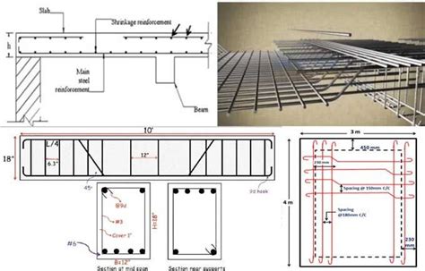 Slab Steel Quality Calculation From Drawing And Bbs Of Slab Artofit