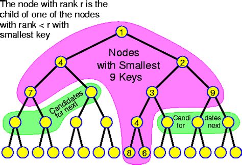 lecture notes informatik ii