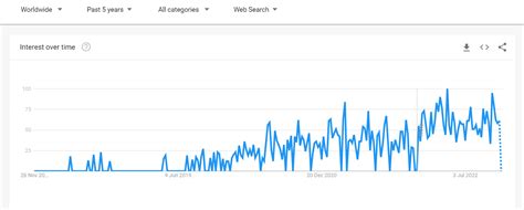 How TinyML Is Making Big Changes To Industries 221e