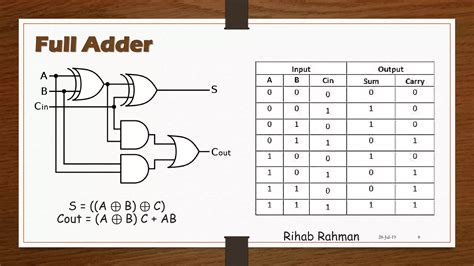 Combinational Logic Circuit Ppt